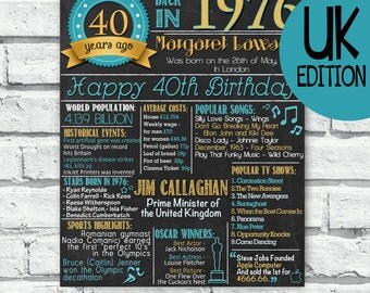 Unique 40th birthday poster related items | Etsy