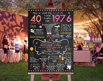 Unique 40th birthday poster related items | Etsy