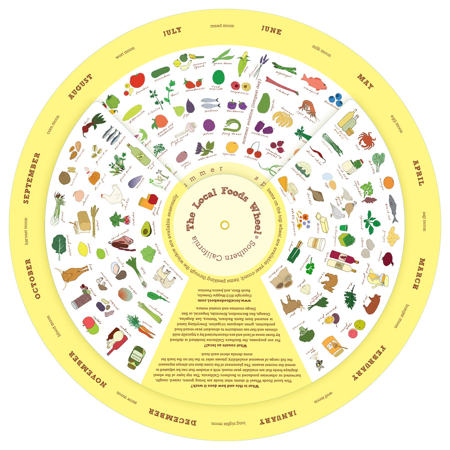 The Local Foods Wheel by localfoodswheel on Etsy