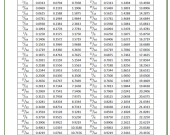 Woodworking Cheat Sheet Calculating Board Feet by TheWoodTroll