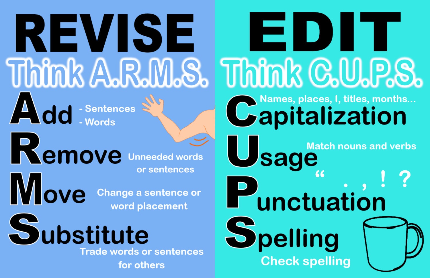 Revise Vs Edit Anchor Chart Laminated