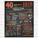 40th Birthday Poster. 40th Birthday by LittleMountainTop on Etsy