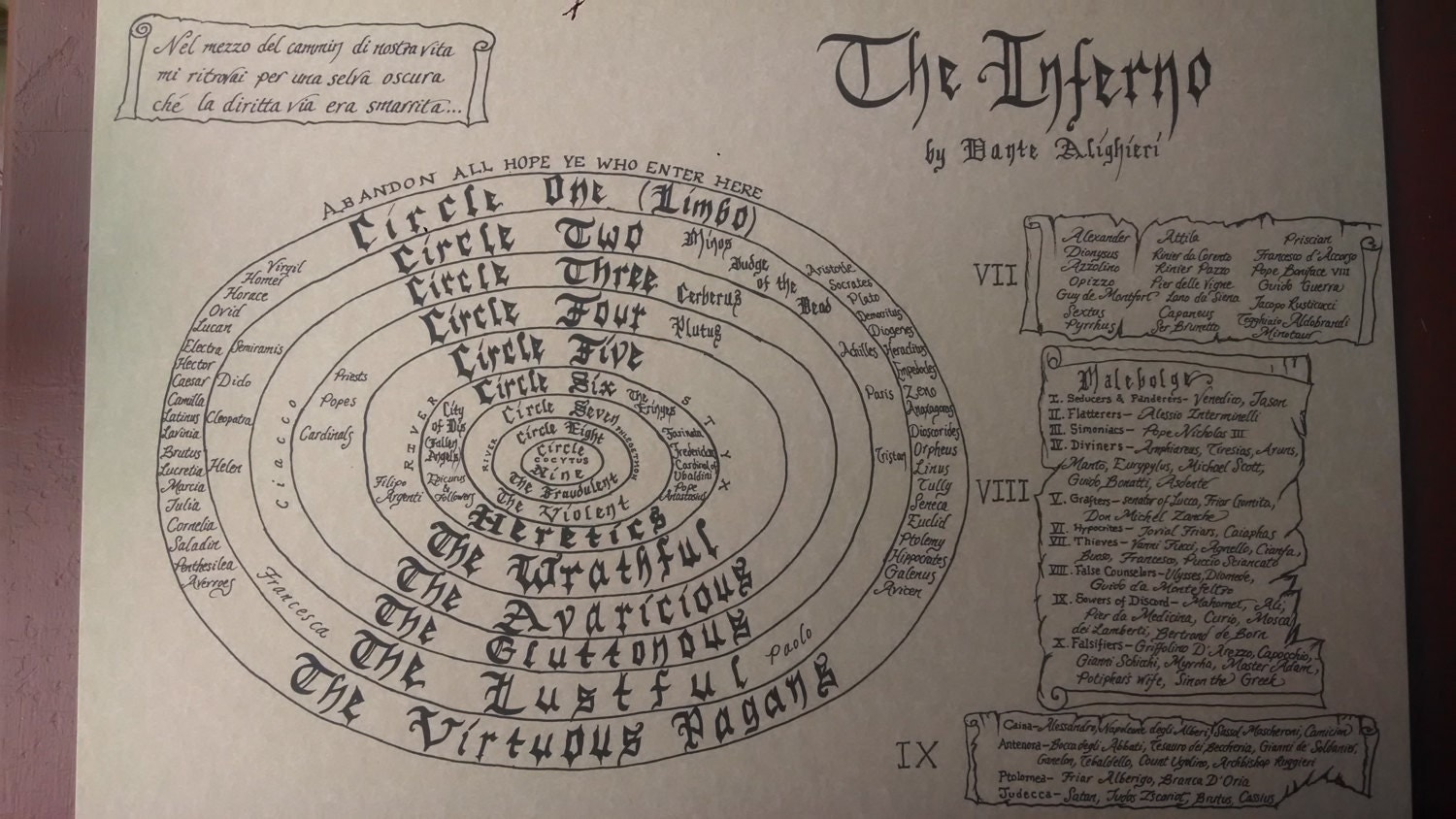 Dante's Inferno map hand-drawn by MedievalMapmaker on Etsy