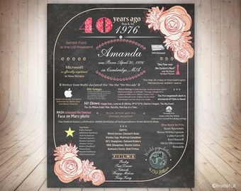 40th birthday poster | Etsy
