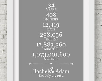 34th anniversary | Etsy