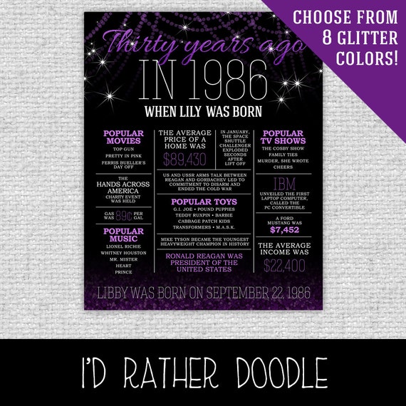 30th Birthday Poster 30th Birthday Sign Glitter Birthday