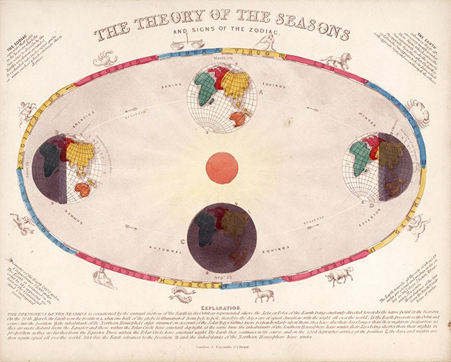 The theory of the seasons and sign of the Zodiac by James