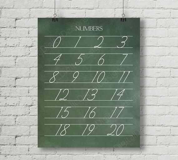 Vintage Alphabet Numbers Cursive Classroom Poster Digital