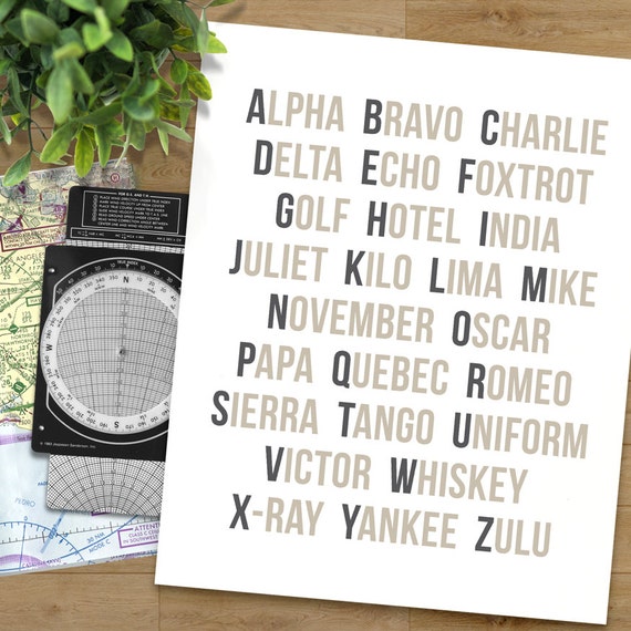 Aviation Alphabet Military Aviation Airplane Decor Phonetic