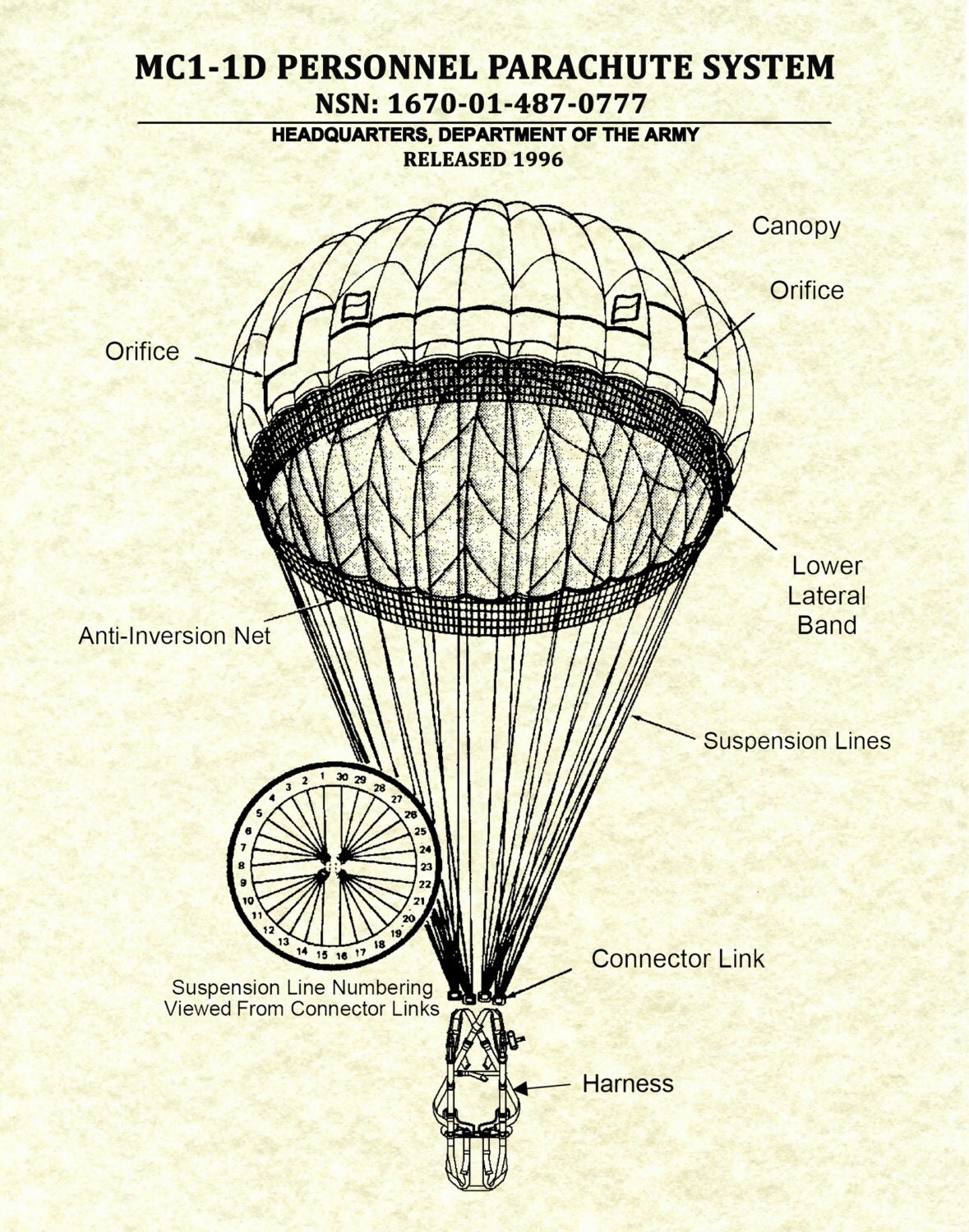 MC1-1D Parachute Drawing Personnel Parachute System - US Military Armed ...
