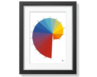 Turning mathematics into objects of desire. by ddxart on Etsy