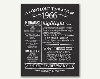 1966 poster | Etsy