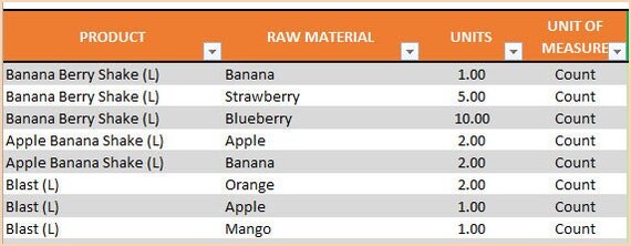 Manufacturing Inventory Tracker Excel Template