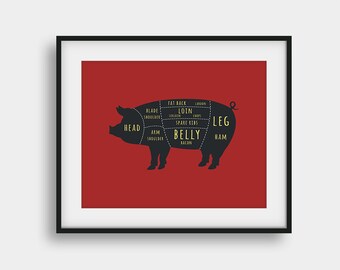 Unique pig butcher diagram related items | Etsy