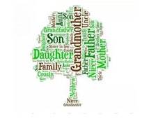 Unique family tree word art related items | Etsy
