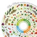 NORTH CAROLINA Local Food Seasonal Guide Print