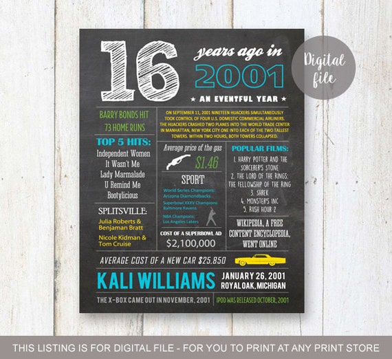 16th-birthday-gift-for-son-fun-facts-2001-sign