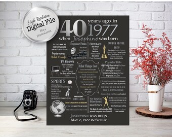 Fun facts 1977 | Etsy