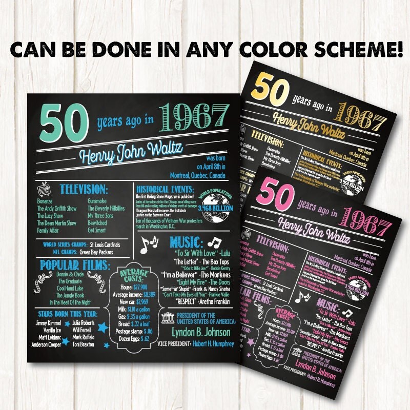 50th Birthday Poster. 50th Birthday Chalkboard. 50th Birthday