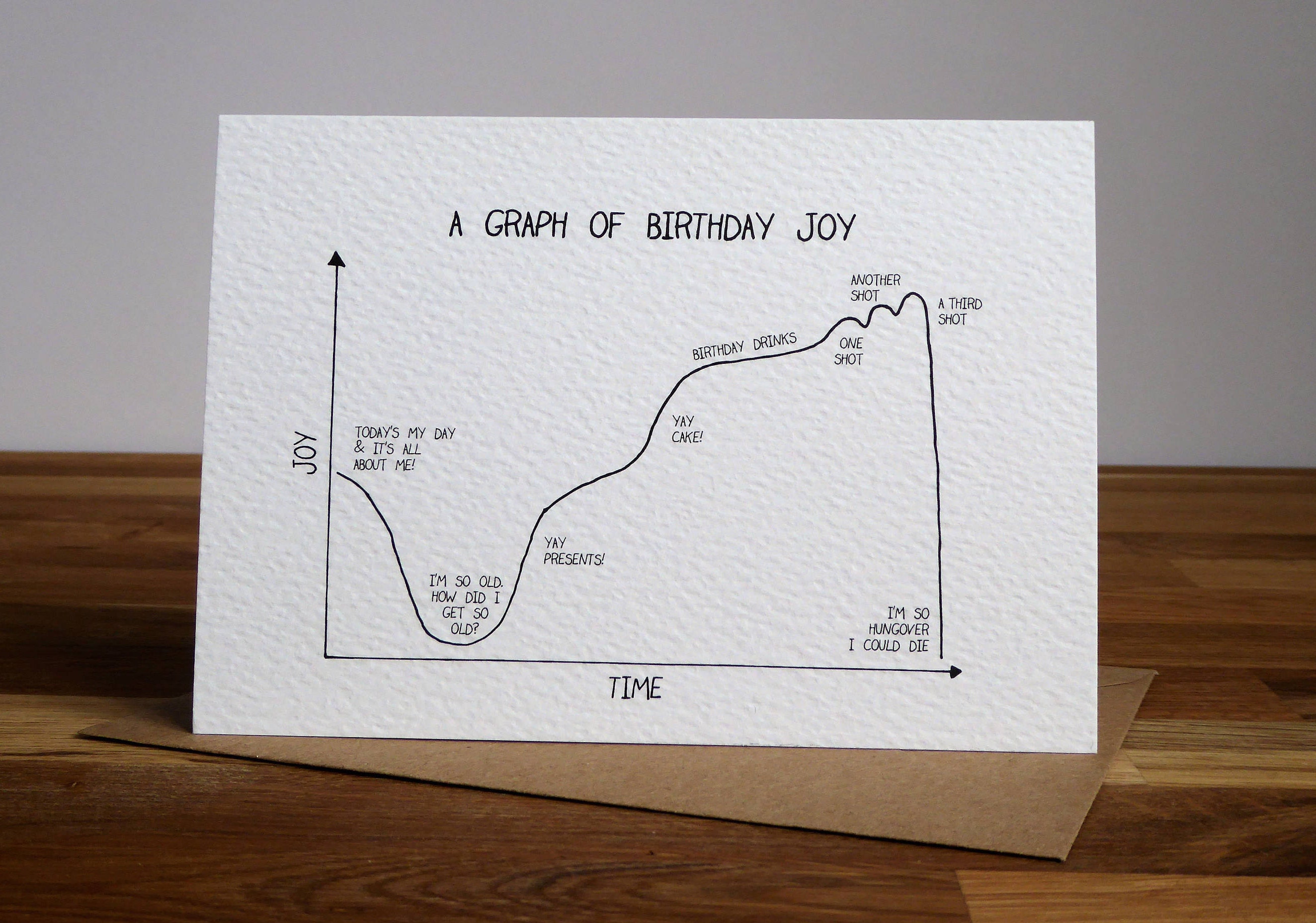 Graph of birthday joy over time funny birthday card