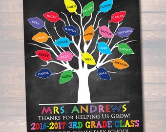 Fingerprint tree | Etsy