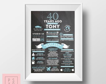 40th birthday poster | Etsy