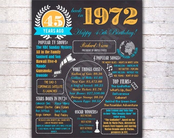 45th birthday | Etsy