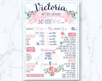 Watercolor poster | Etsy