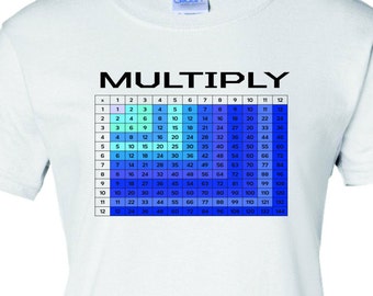 Multiplication | Etsy