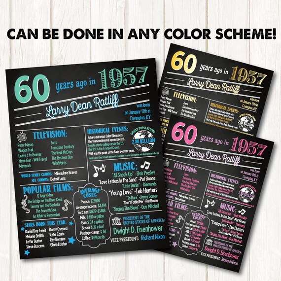 60th Birthday Poster. 60th Birthday Chalkboard. 60th