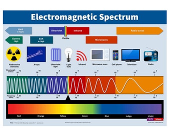 Spectrum poster | Etsy