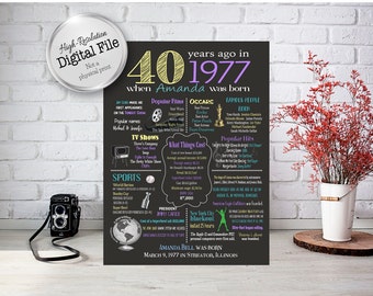 40th birthday poster | Etsy