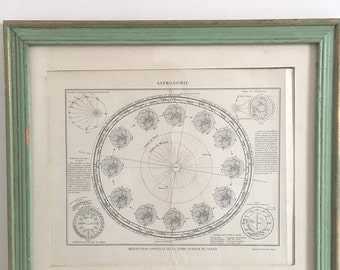 Astronomy engraving | Etsy