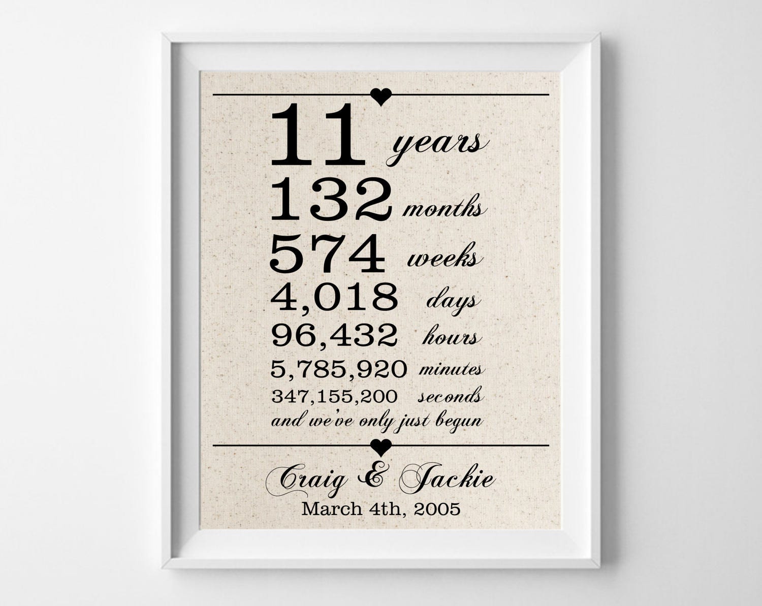 45 New Inspiration Wedding Anniversary Gift Ideas For 11 Years