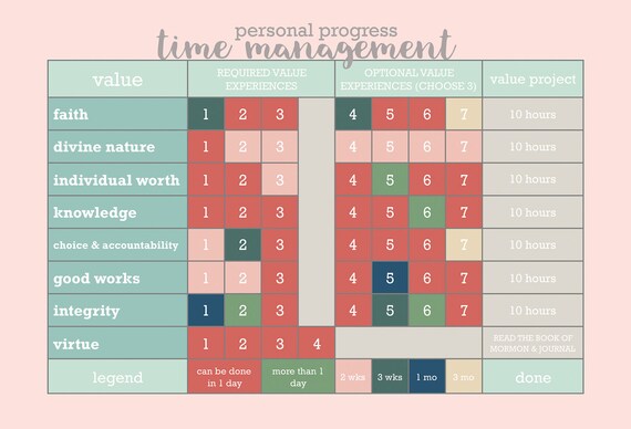 personal progress time management chart: sedum pdf file