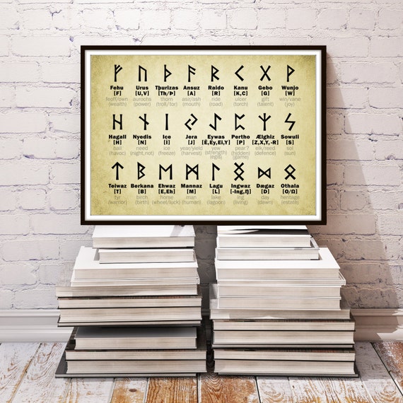Runic Alphabet Print Art Of Divination Writing Divination