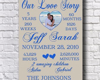 5th anniversary gift | Etsy