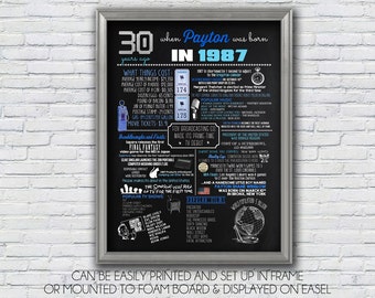 What happened 1987 | Etsy