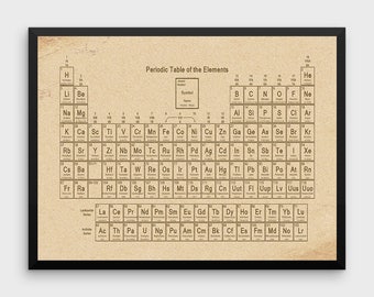Chemistry poster | Etsy