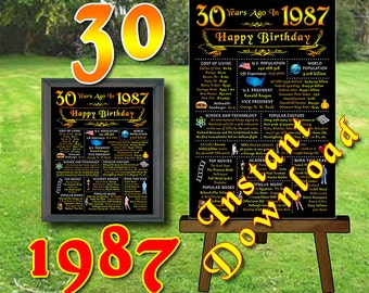 What happened 1987 | Etsy