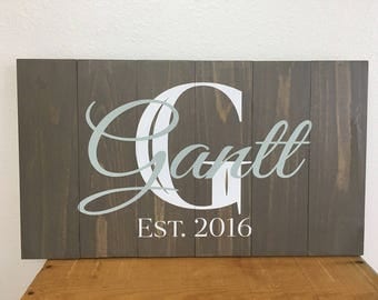 Personalized family sign your family name bird family on a