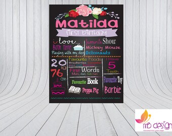 Milestone chalkboard | Etsy