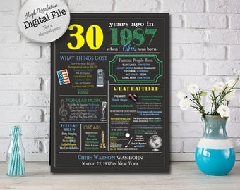 What happened 1987 | Etsy