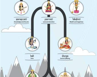 Hindu goddess | Etsy