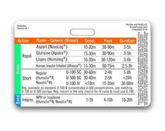 Ekg Ruler Badge Pocket Card Horizontal for Nurse Paramedic EMT