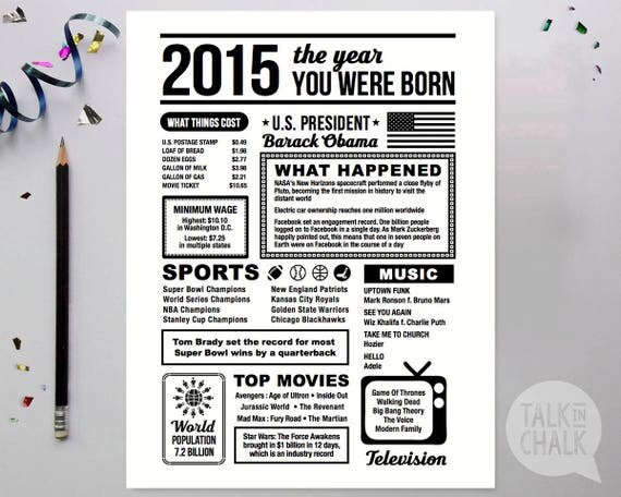 The Year You Were Born 2015 PRINTABLE 2015 Birthday Ideas