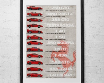 Ferrari | Etsy