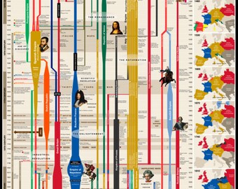 Art history timeline | Etsy
