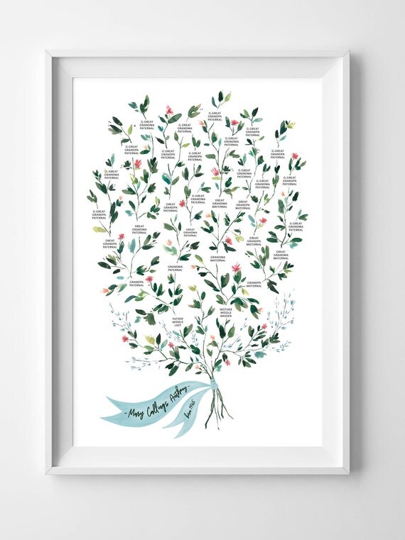 Custom Family Tree Family Tree Print Family History Family
