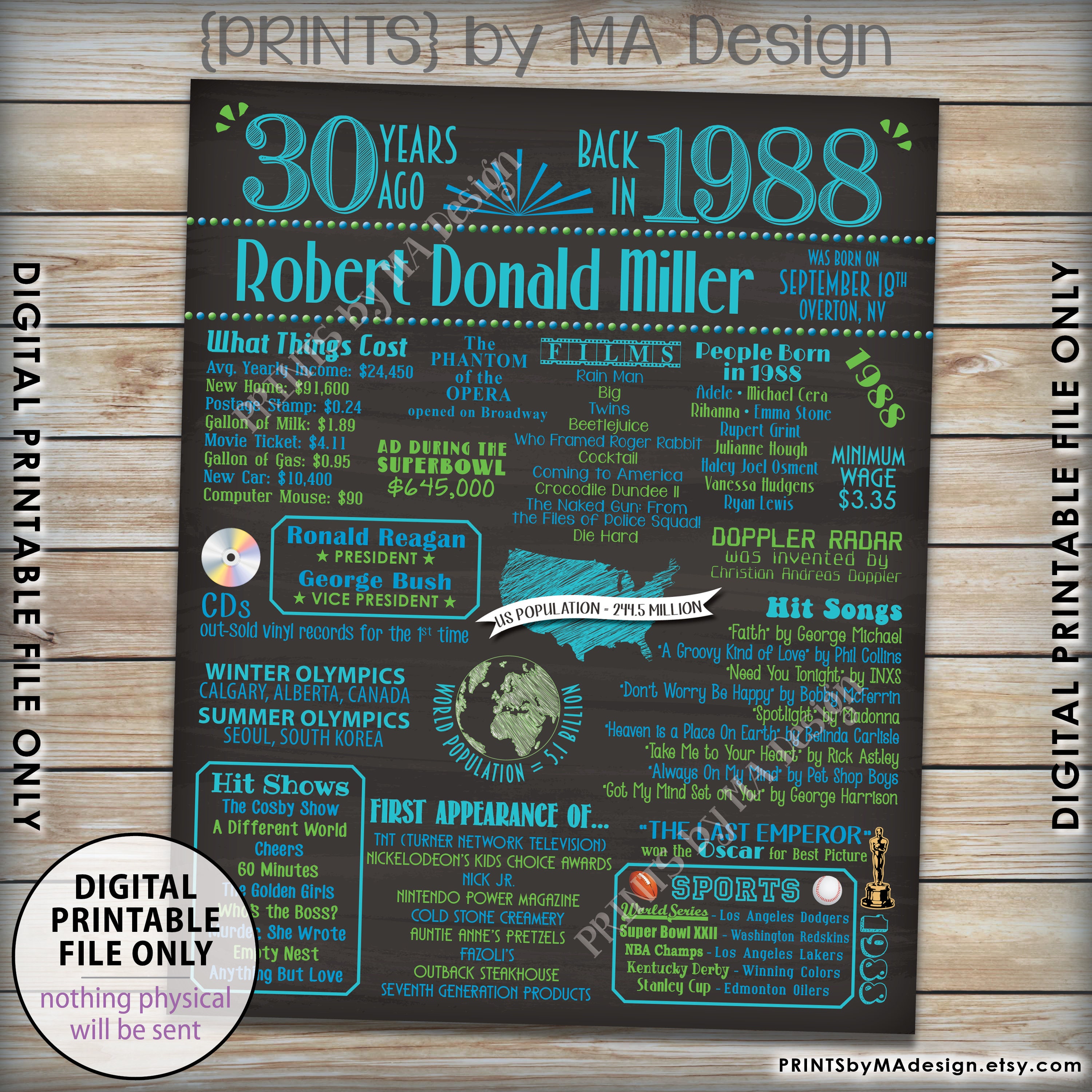 1988 Birthday Poster, Back in 1988 Flashback 30 Years Ago, 30th ...